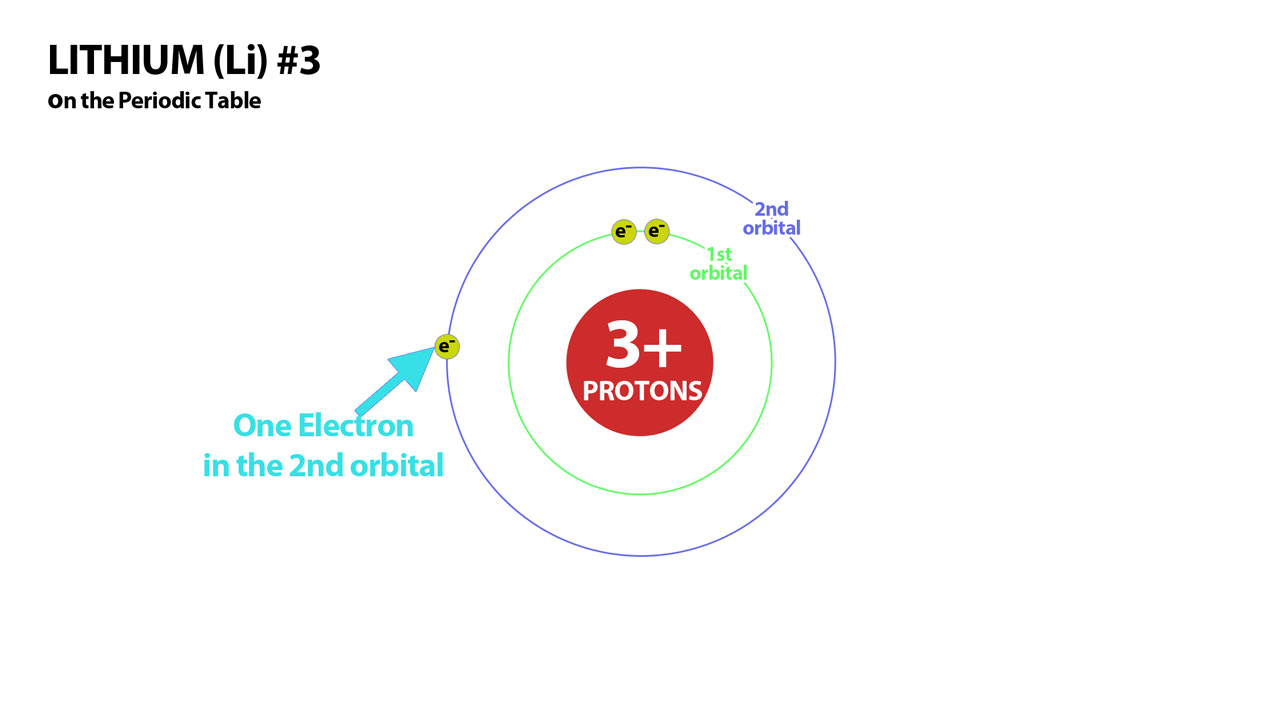 Basic Structure of Atoms - Clearly Explained