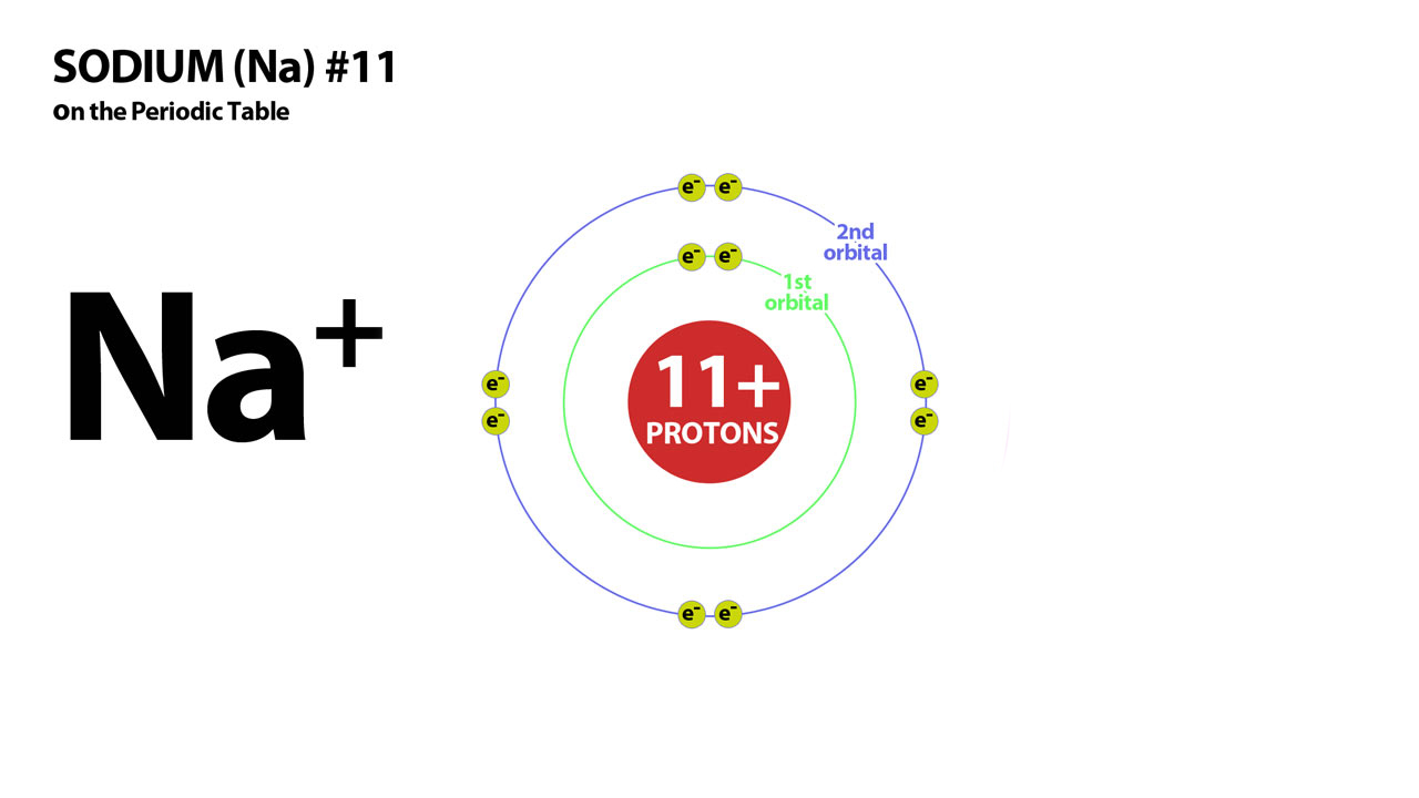 Basic Structure of Atoms - Clearly Explained