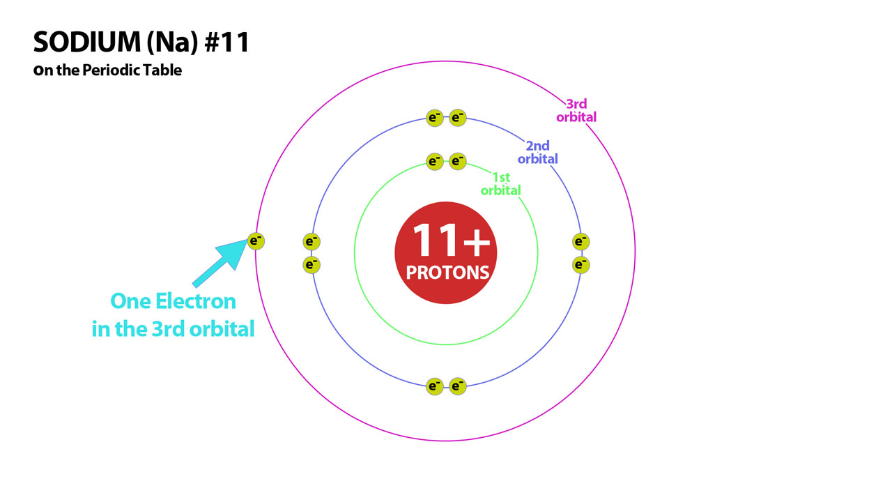 Basic Structure of Atoms - Clearly Explained