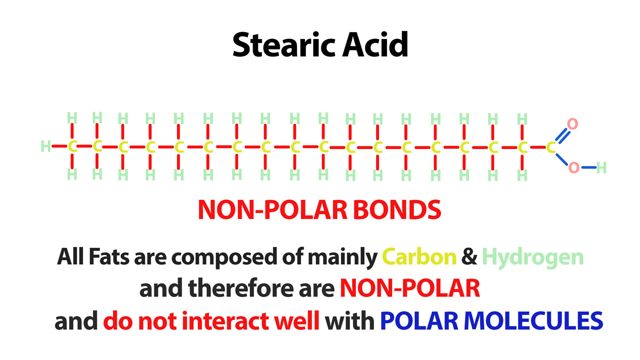 Polar Covalent Bonds - Clearly Explained for Easy Learning